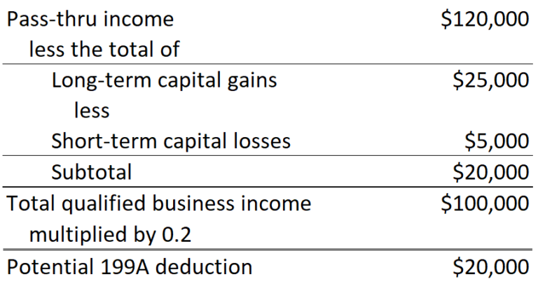 Tax Reform Toolkit: Basics of the 20% Pass-Thru Deduction