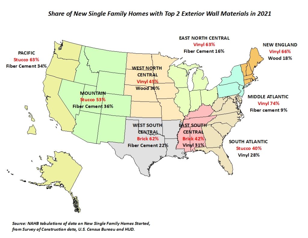 Stucco and Vinyl were the Most Common Siding Materials on New Homes in 2021
