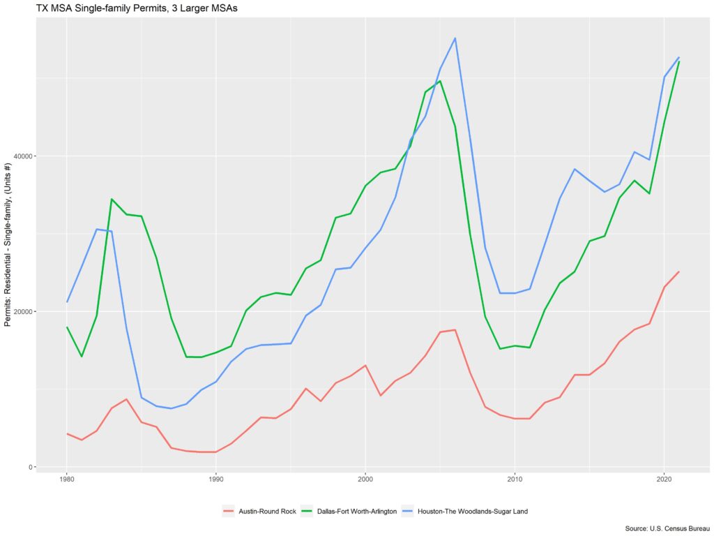 TOP3_MSA_PLOT | Eye On Housing