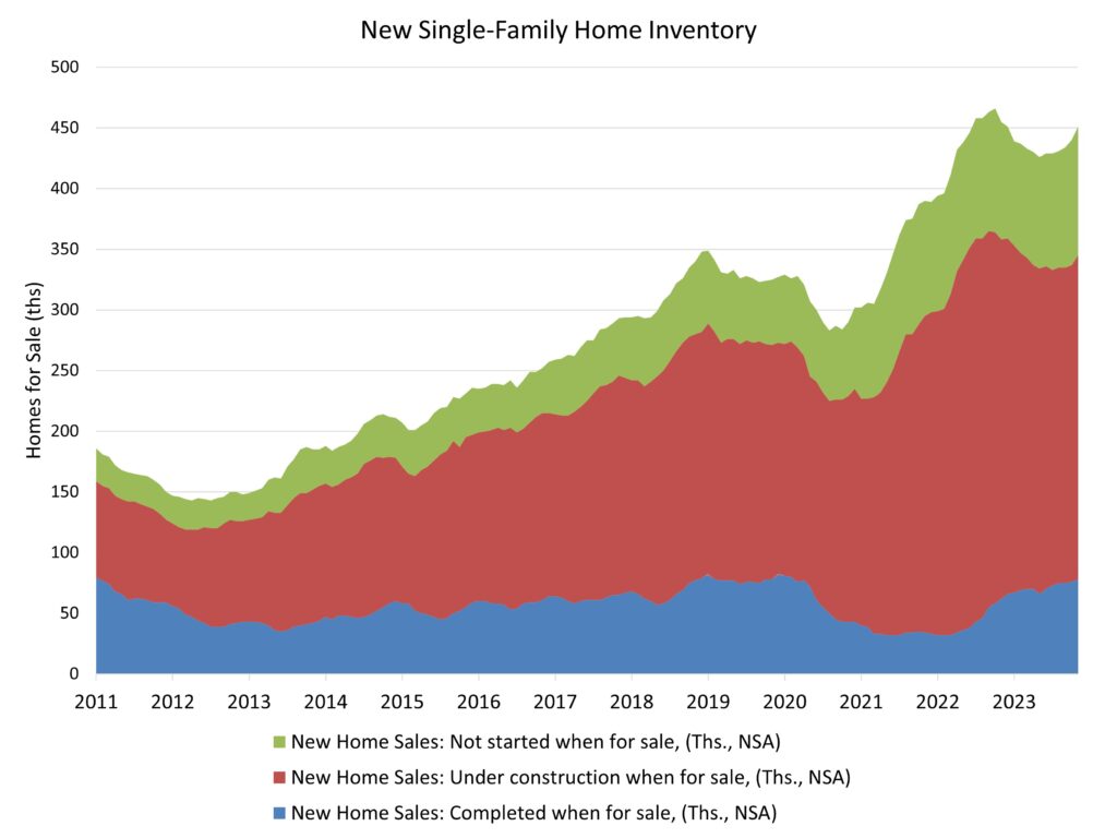 New Home Sales Down in November but Should Improve Moving Forward