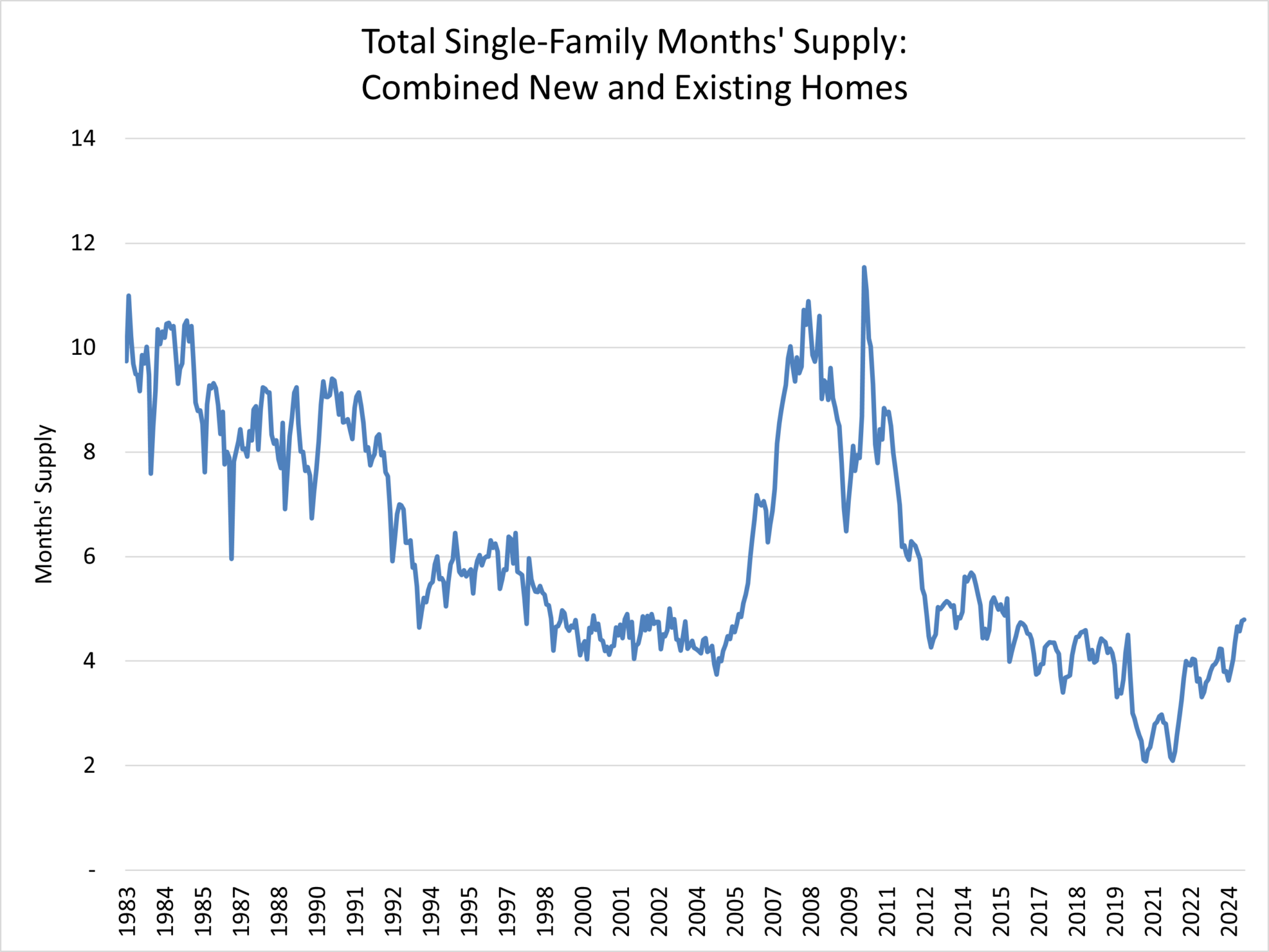 New Home Sales Improve in September